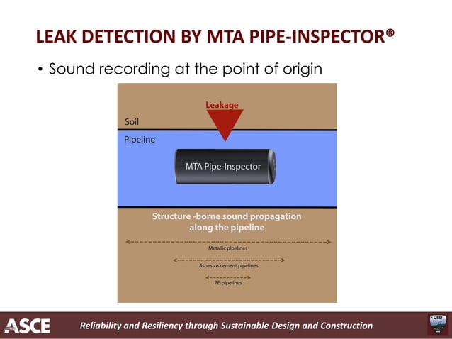 ASCE Pipelines 2017 MTA Pipe-Inspector paper presentation | PDF