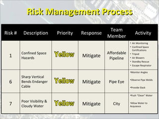 Asce Presentation | PPS