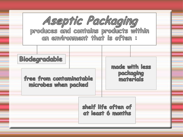 Aseptic Packaging | PPT
