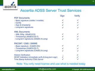 Ascertia Adss Server Capabilities | PPT