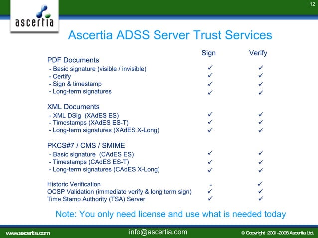 Ascertia Adss Server Capabilities | PPT