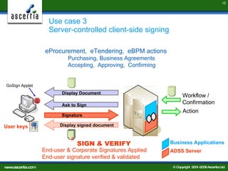Ascertia Adss Server Capabilities | PPT