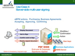 Ascertia Adss Server Capabilities | PPT