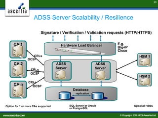 Ascertia Adss Server Capabilities | PPT