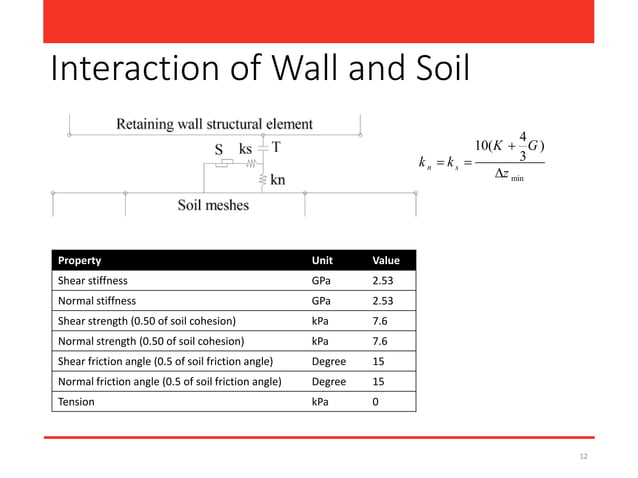 Seismic Earth Pressure Variations in Retaining Walls with Cohesive ...