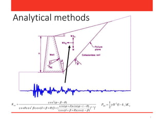 Seismic Earth Pressure Variations in Retaining Walls with Cohesive ...