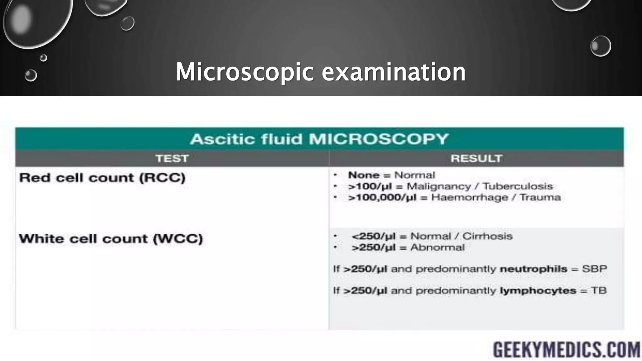 Ascetic or peritoneal fluid.pptx