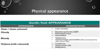 Ascetic or peritoneal fluid.pptx