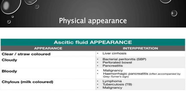 Ascetic or peritoneal fluid.pptx