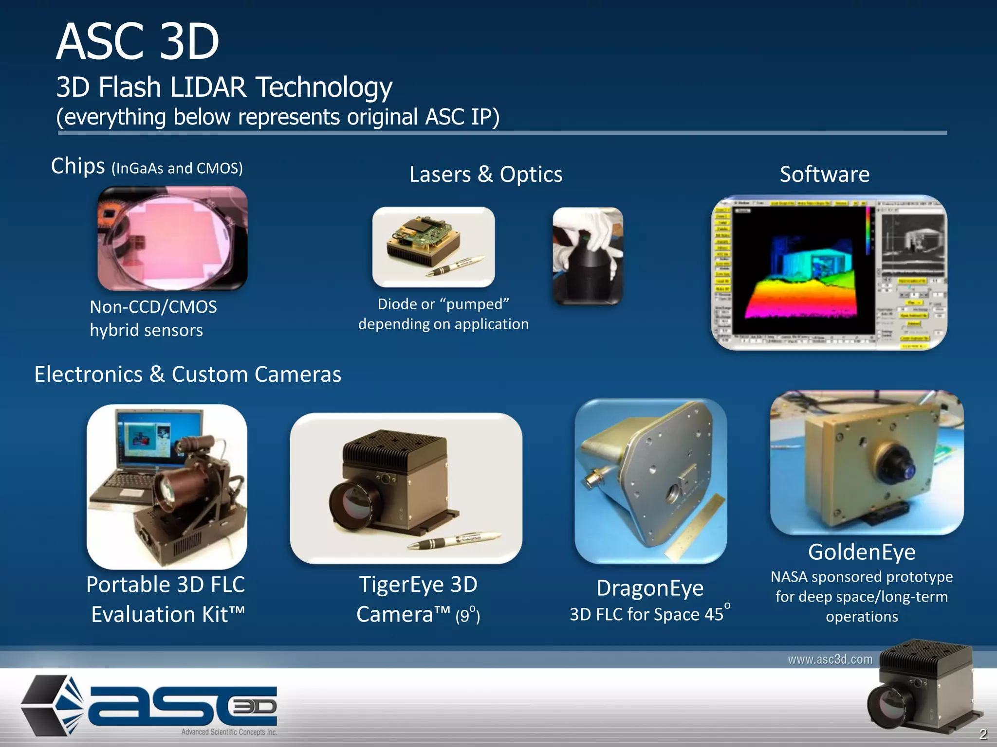ASC flash lidar technology | PDF