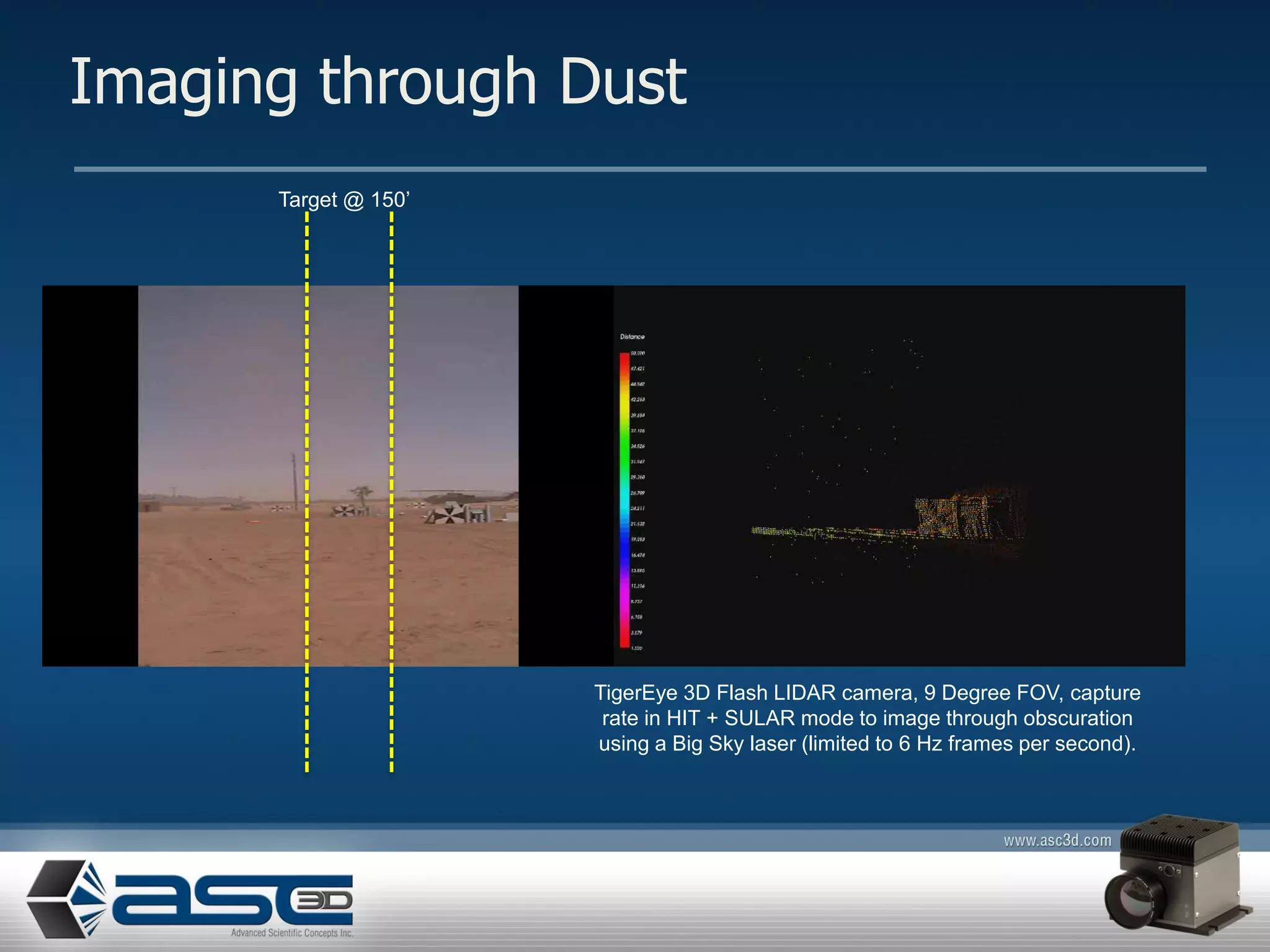 ASC flash LiDAR technology | PPT