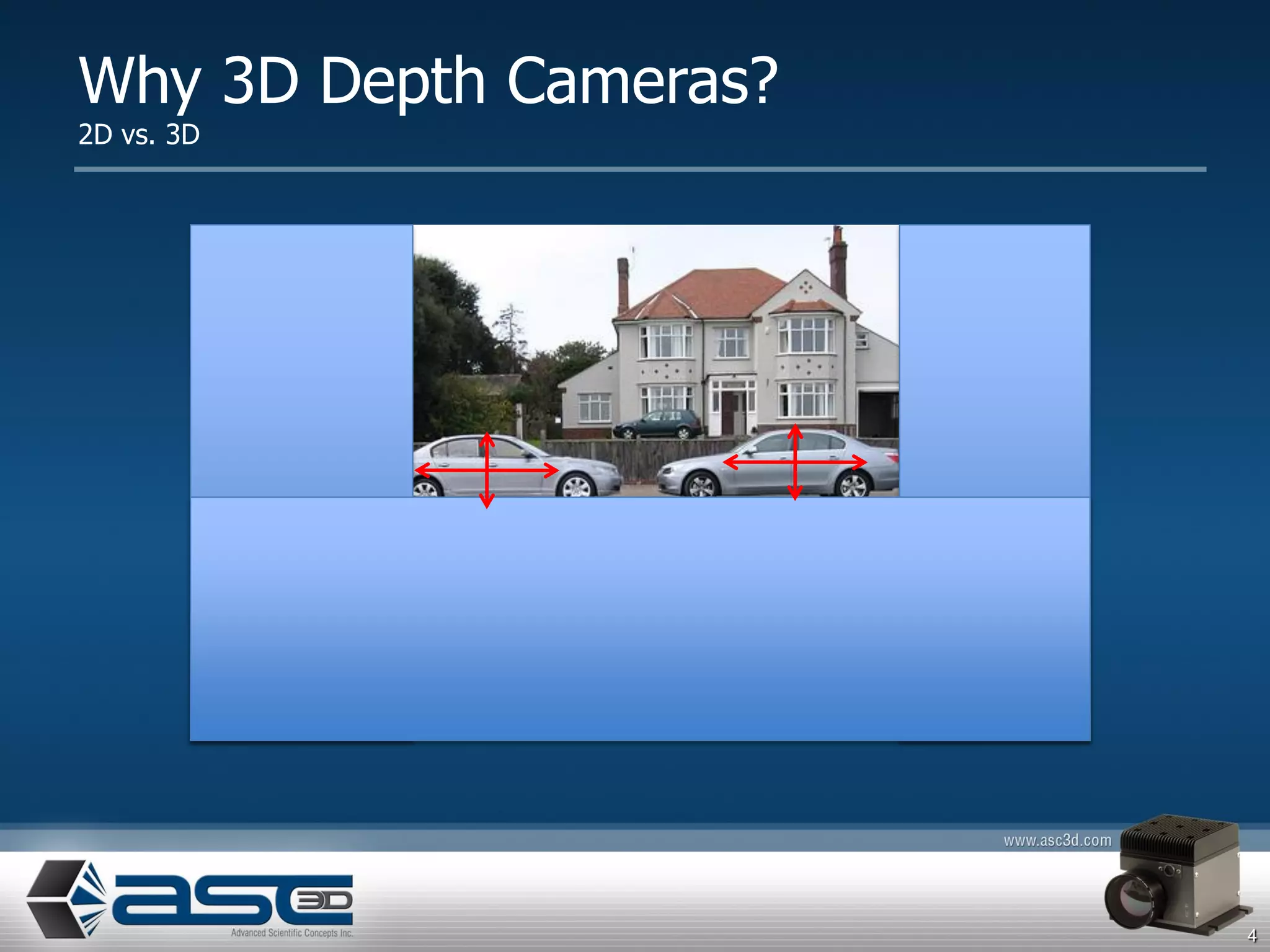 ASC flash LiDAR technology | PPT