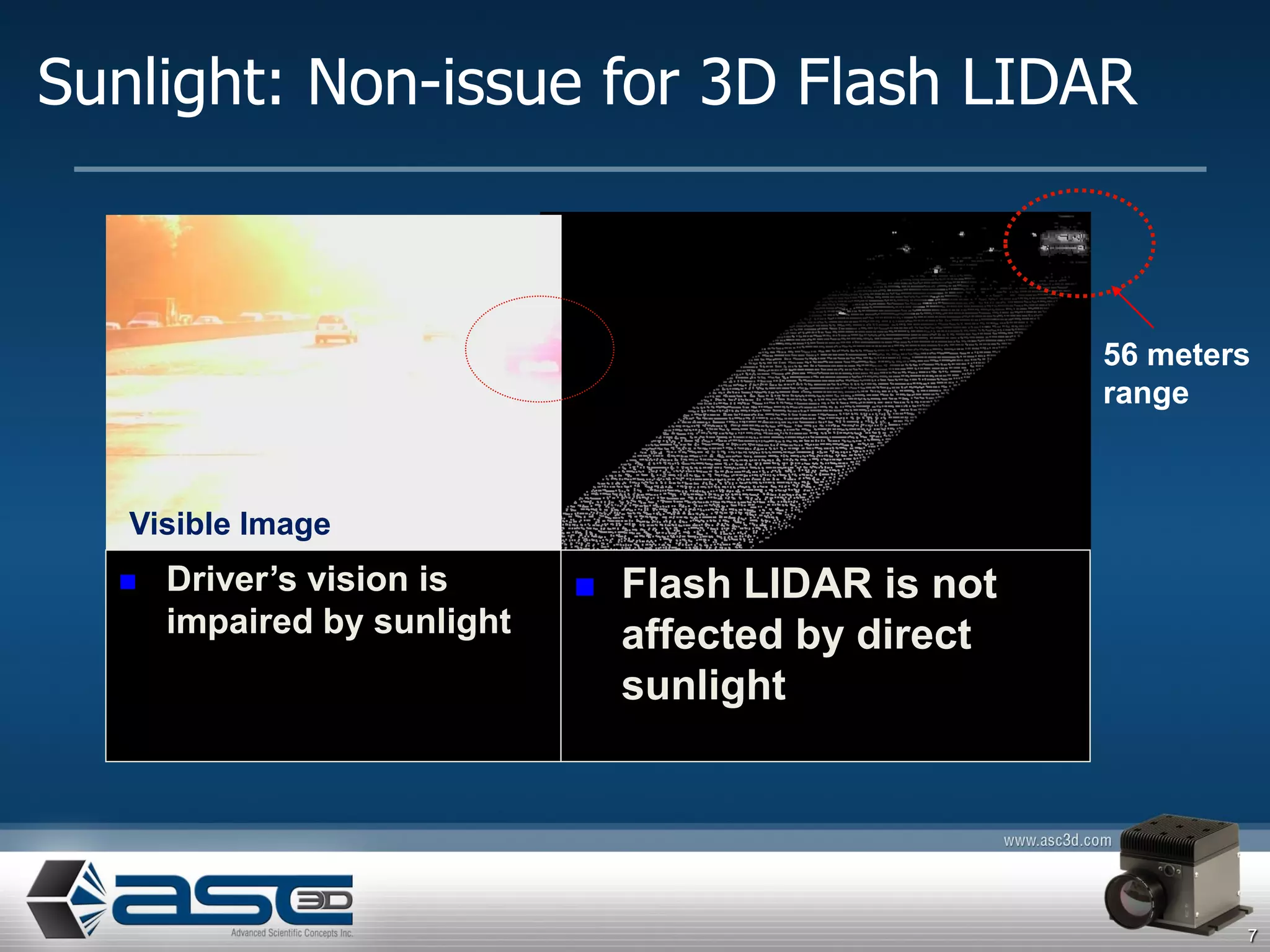 ASC flash LiDAR technology | PPT