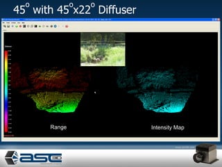 ASC flash LiDAR technology | PPT
