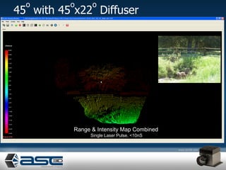 ASC flash LiDAR technology | PPT