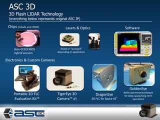 ASC flash LiDAR technology | PPT