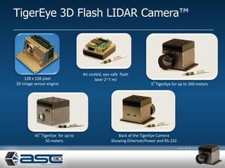 ASC flash LiDAR technology | PPT