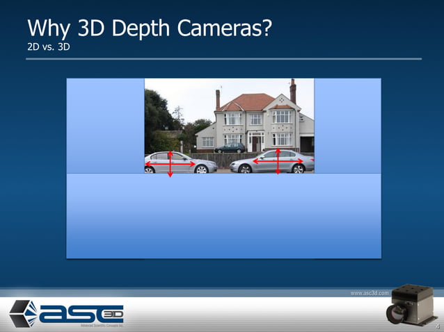 Asc Flash Lidar Technology Ppt