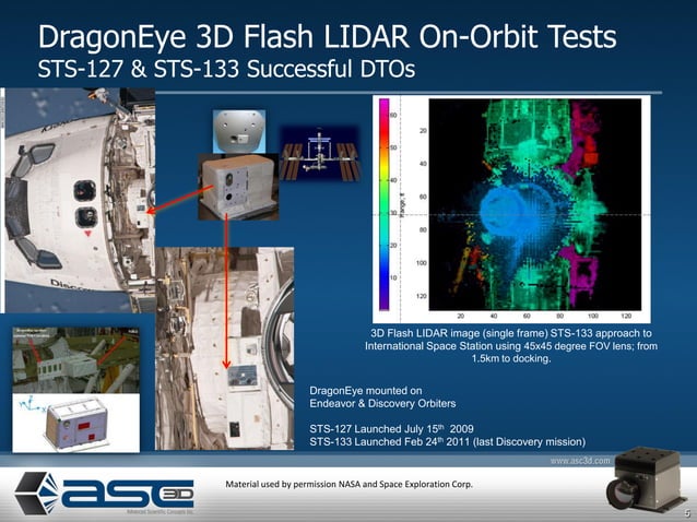 ASC flash LiDAR technology | PPT
