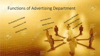 Advertisement Department & Ad Agency | PPTX