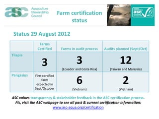 Asc hand out hong kong-20120829-final | PPTX | Agriculture | Industries