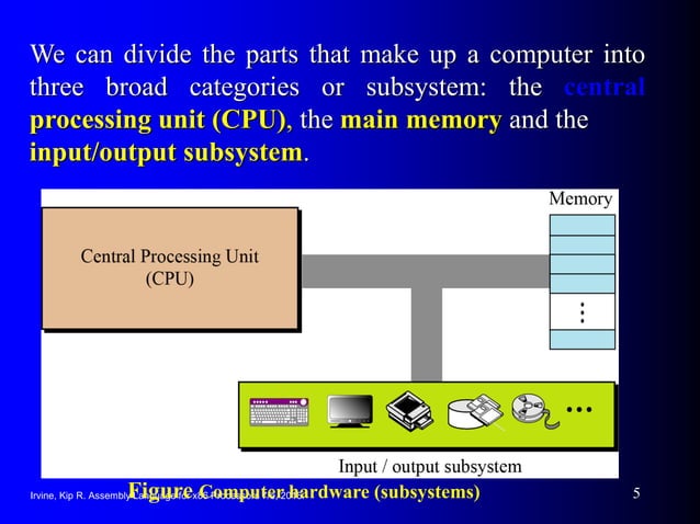 Assembly Language for x86 Processors 7th Edition Chapter 2 : x86 Processor Architecture | PDF ...