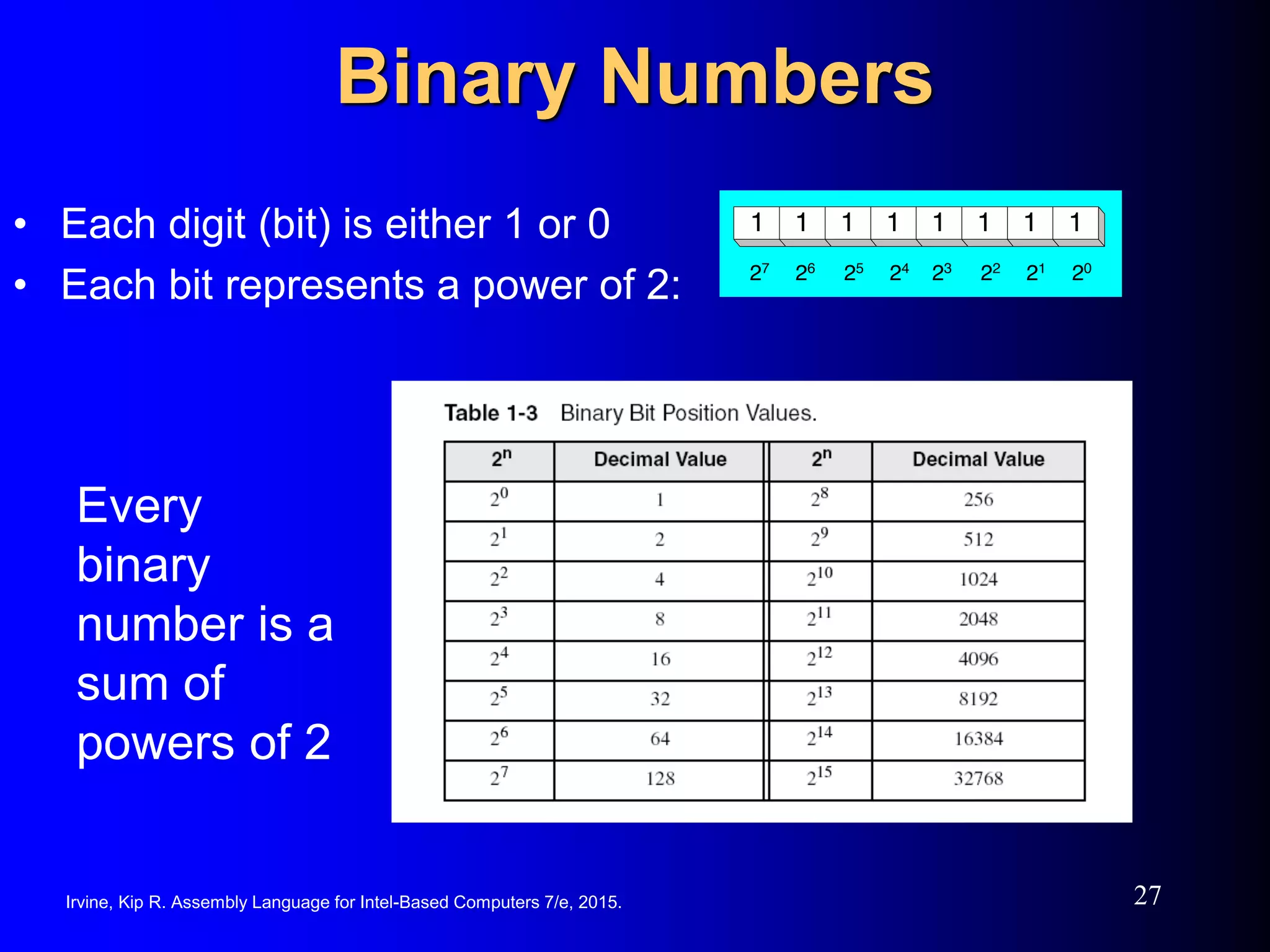 Assembly Language for x86 Processors 7th Edition Chapter 1: Basic Concepts | PDF