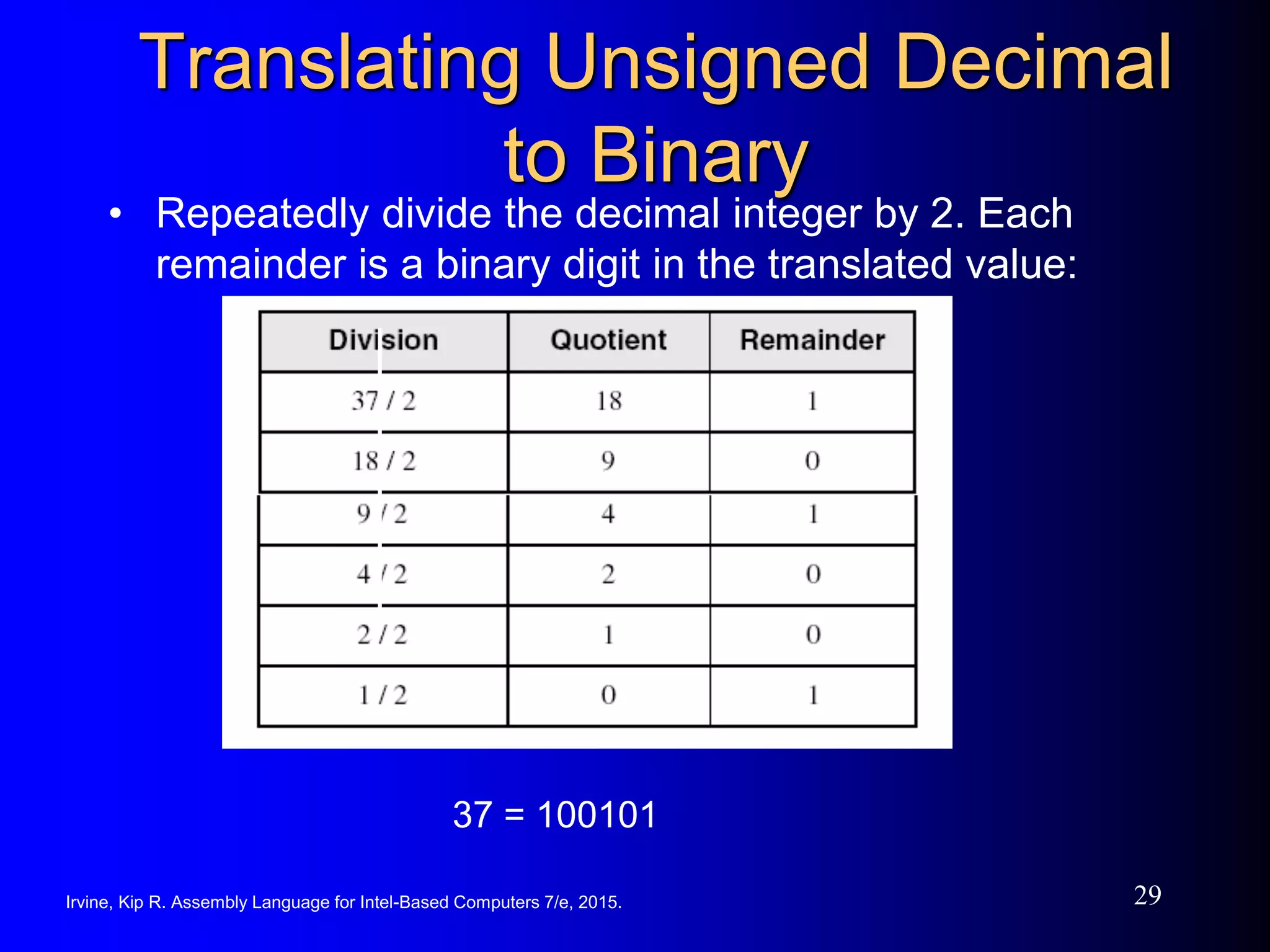 Assembly Language for x86 Processors 7th Edition Chapter 1: Basic Concepts | PDF