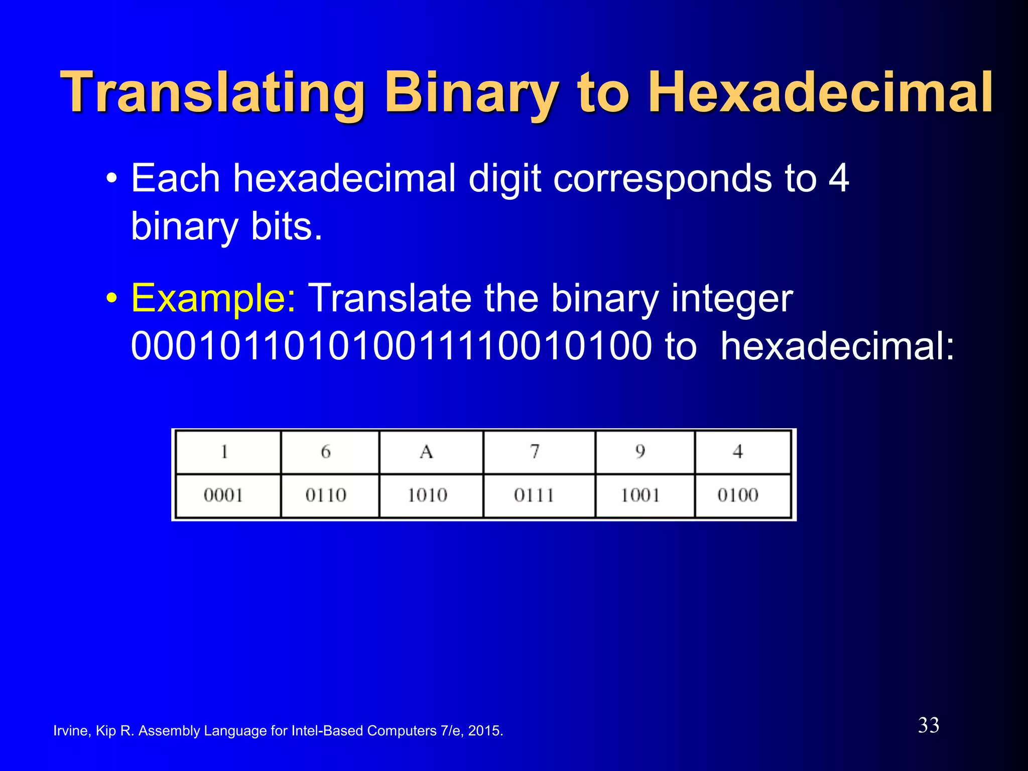 Assembly Language for x86 Processors 7th Edition Chapter 1: Basic Concepts | PDF