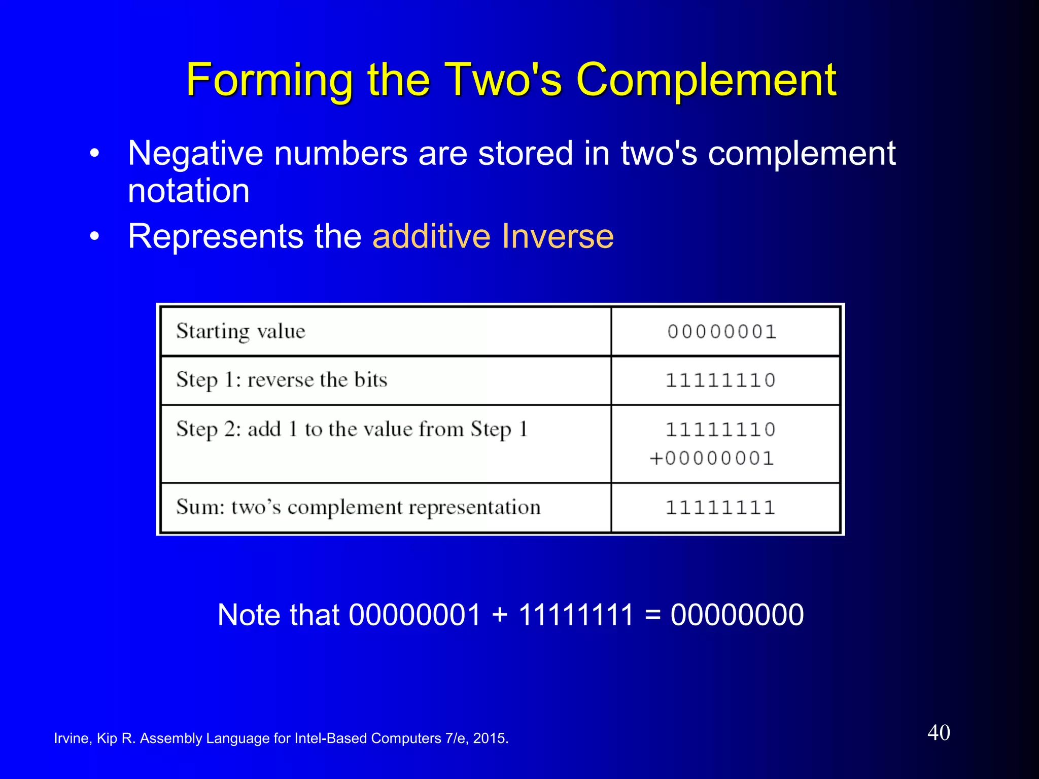 Assembly Language for x86 Processors 7th Edition Chapter 1: Basic Concepts | PDF