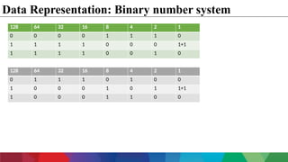 AS_Chapter_1_Information_Representation.pptx