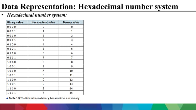 AS_Chapter_1_Information_Representation.pptx