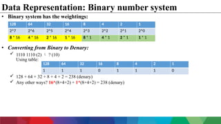 AS_Chapter_1_Information_Representation.pptx