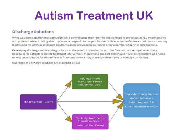 Asc health care | PPSX