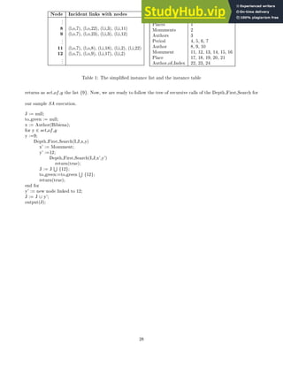 A Schema-Based Approach To Modeling And Querying WWW Data | PDF