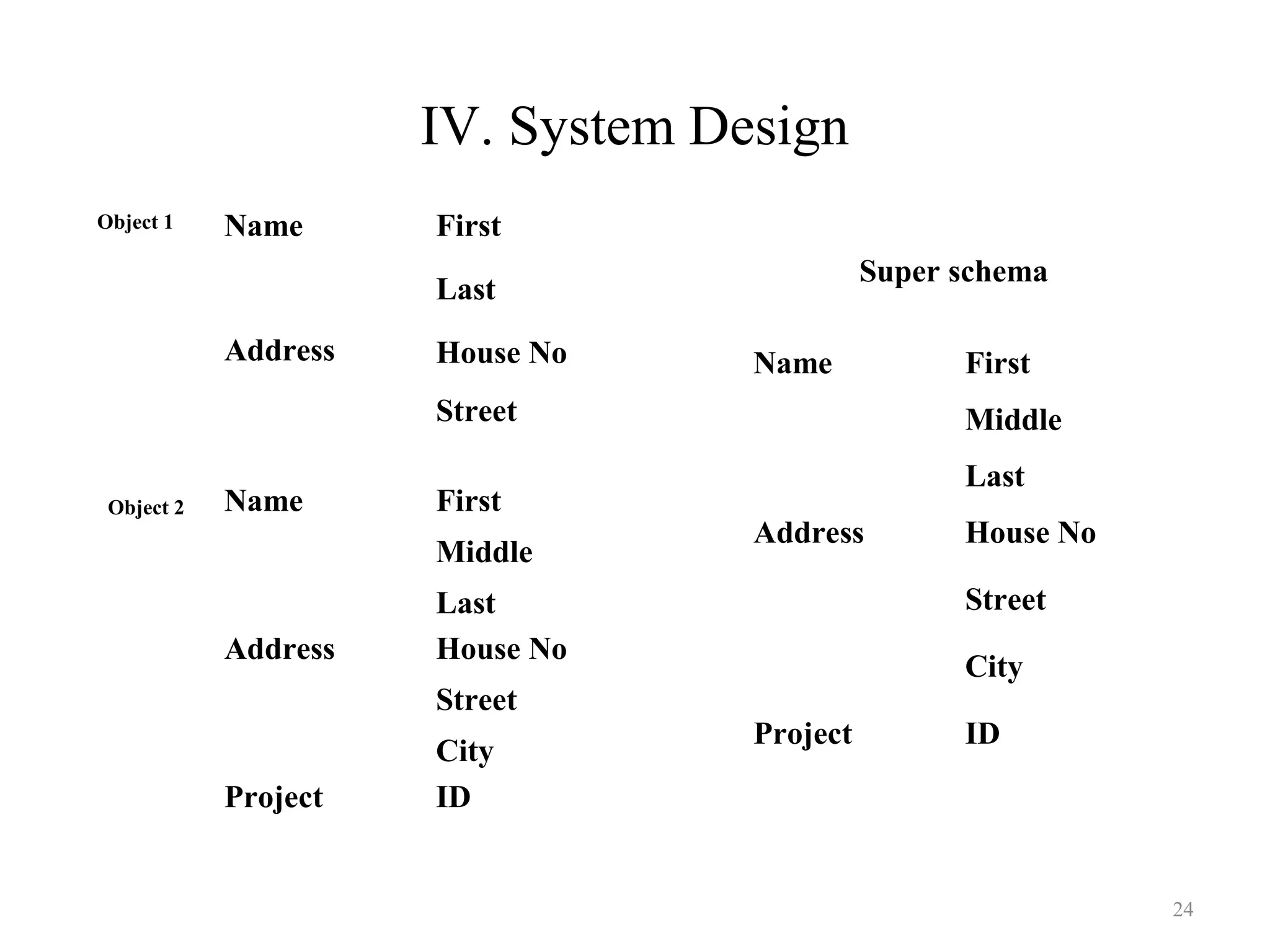 A schema generation approach for column oriented no sql data stores | PPT
