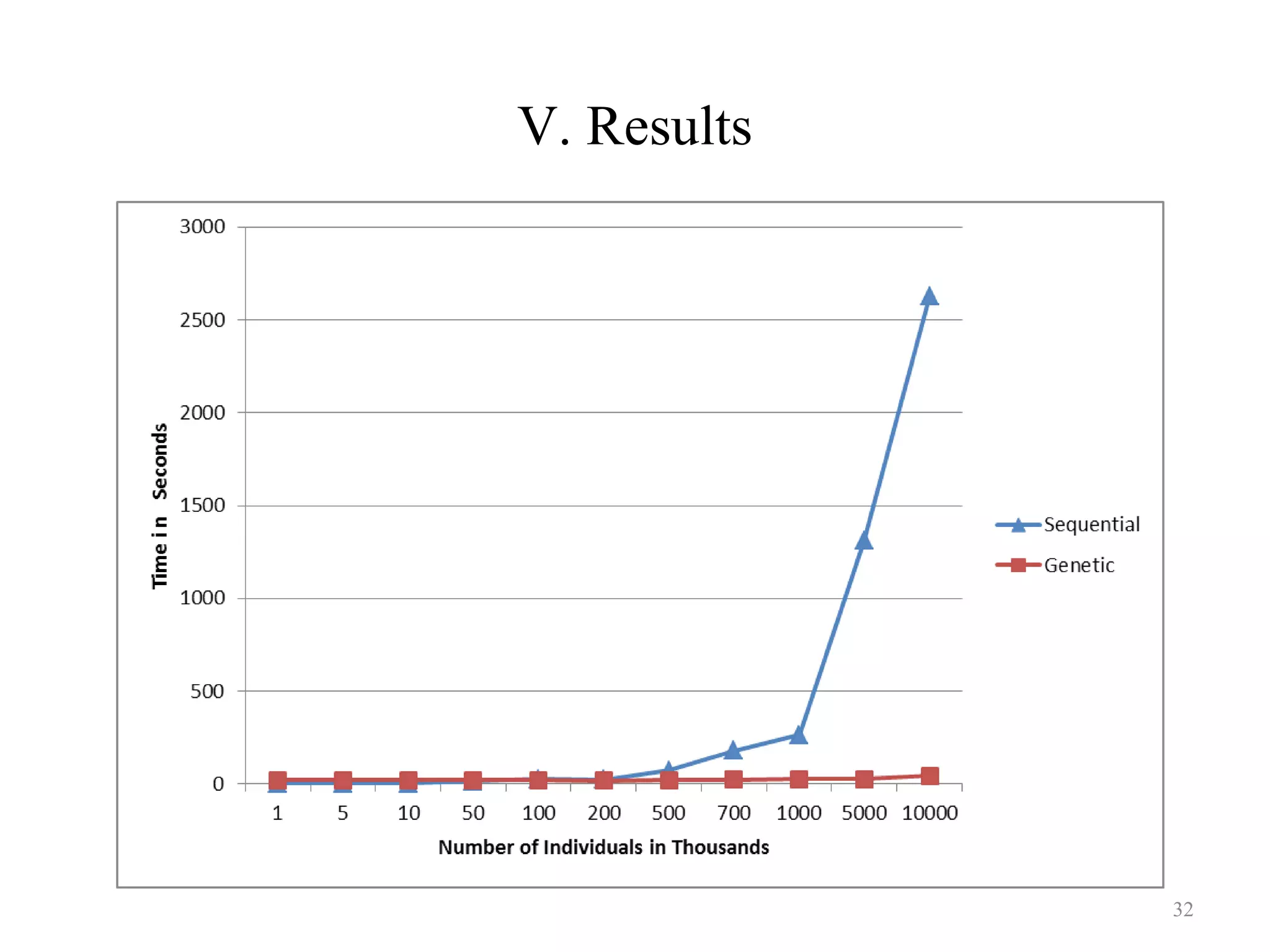 A schema generation approach for column oriented no sql data stores | PPT