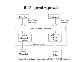 A schema generation approach for column oriented no sql data stores | PPT