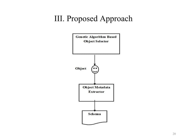 A schema generation approach for column oriented no sql data stores | PPT