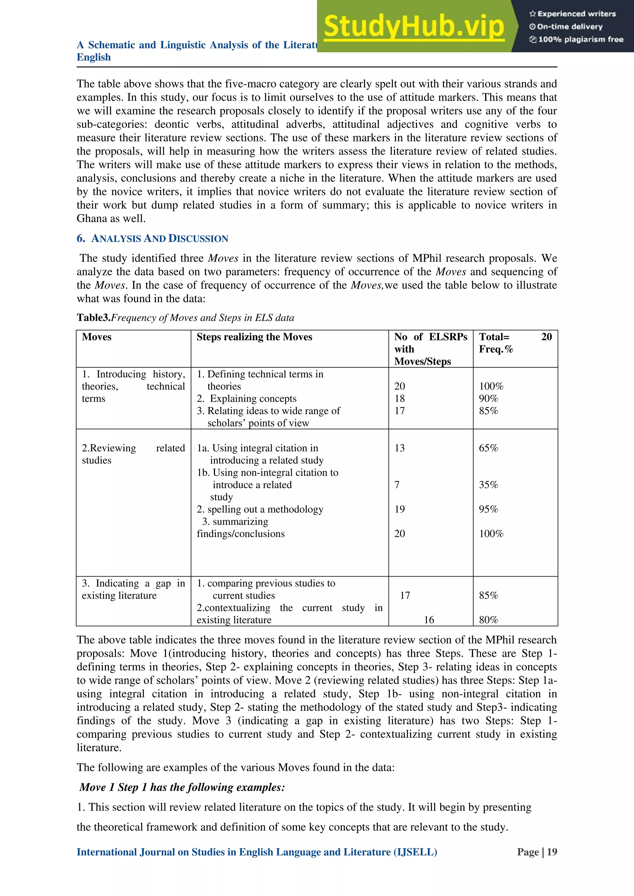 A Schematic And Linguistic Analysis Of The Literature Review Section Of ...