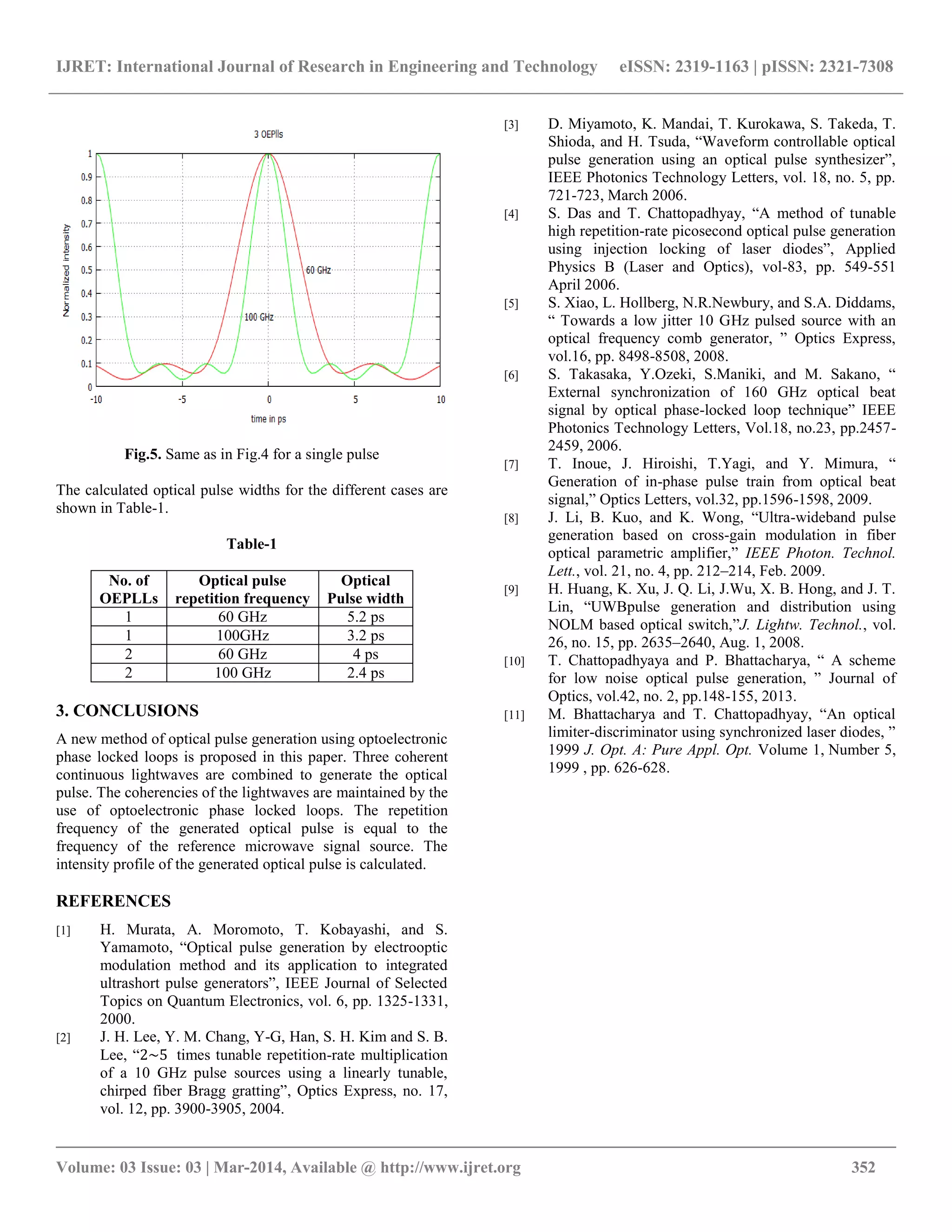A Scheme For Optical Pulse Generation Using Optoelectronic Phase Locked Loops Pdf