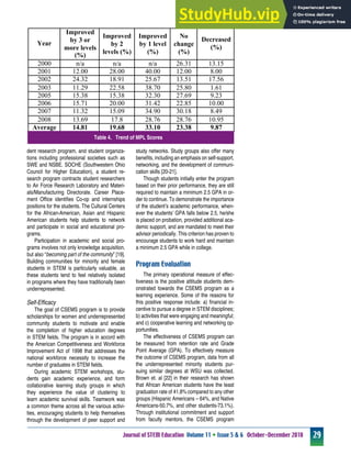 A Scholarship Model For Student Recruitment And Retention In STEM ...