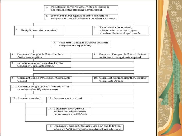 ASCI - Advertising | PPT