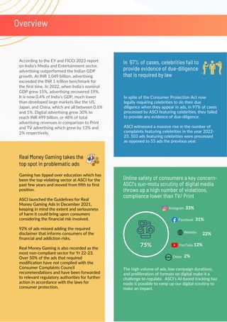 ASCI Annual Complaints Report 2022-23.pdf