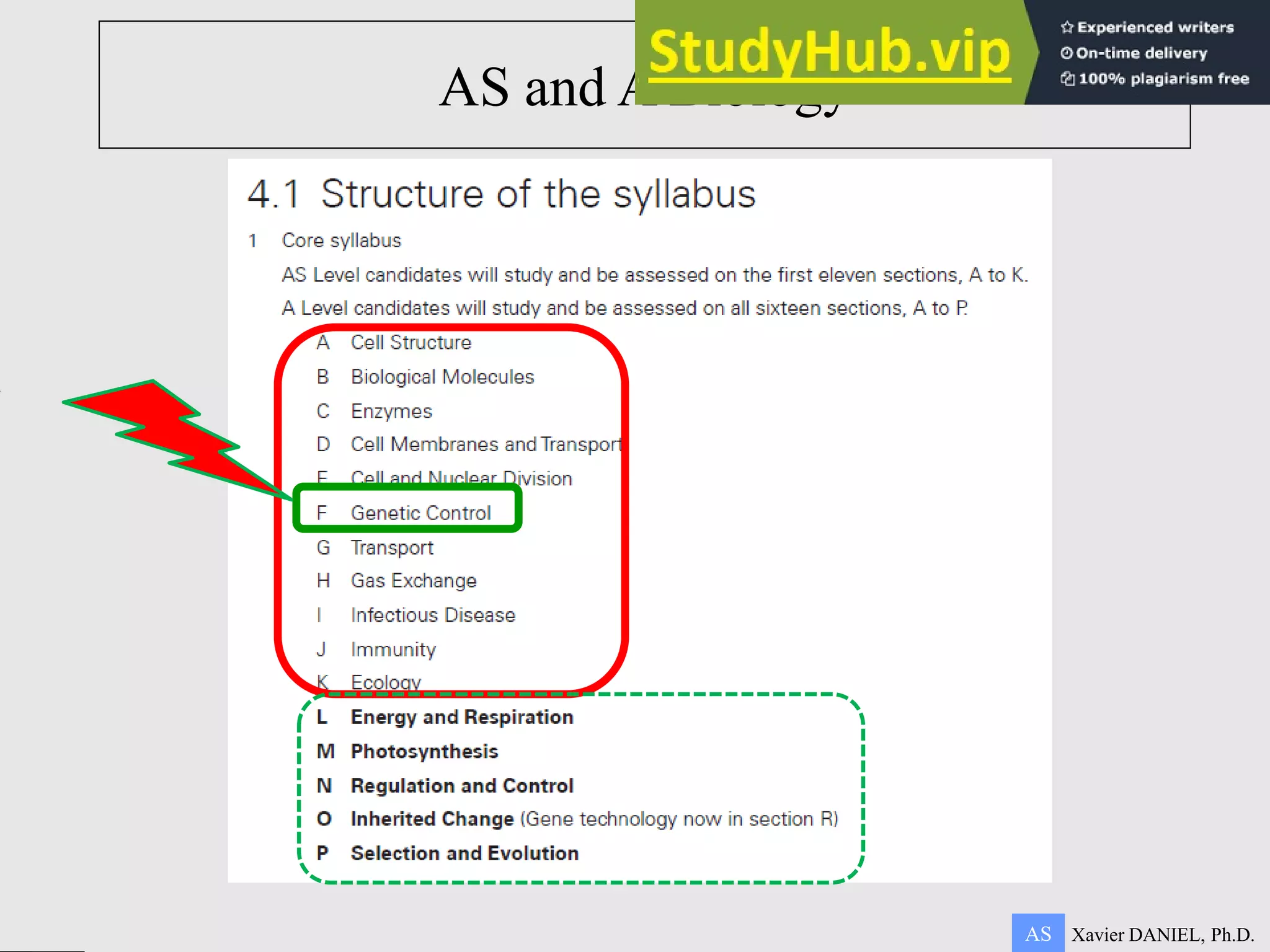 AS CIE Cell And Nuclear Division (Mitosis And Meiosis) | PPT