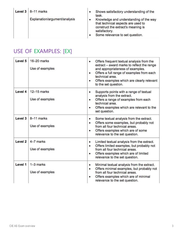 AS CIE exam overview | PDF