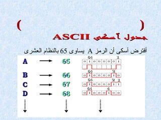 Ascii | PPT