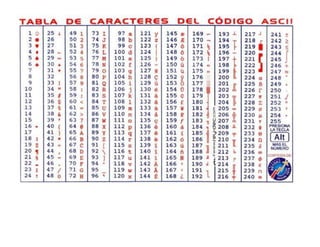 Ascii | DOCX | Computing | Technology & Computing