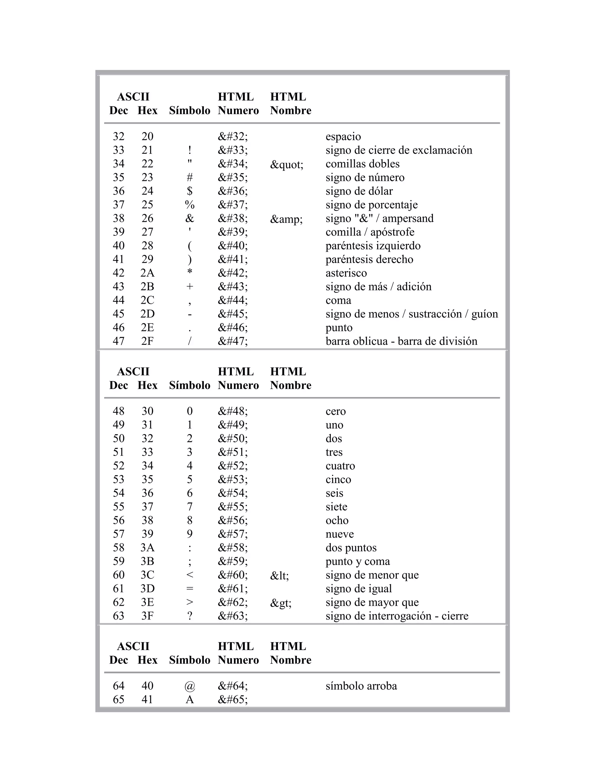 Ascii | DOCX