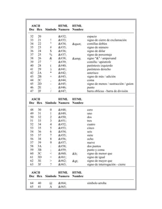 Ascii | DOCX